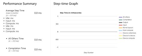 Conflict Happened When Using Both Tensorboard And Nsight System · Issue
