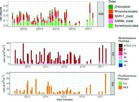 2 7 Microbial Assemblages Imos Ocean Report