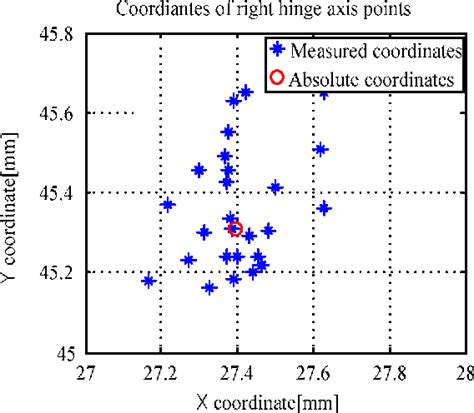 Figure 10 From Development Of Mandibular Movements Measuring System Using Double Stereo Cameras