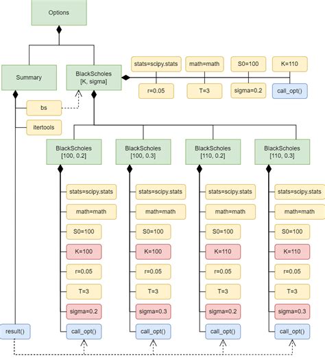 New Feature Export Models As Self Contained Python Packages Modelx