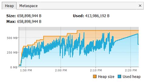 Resolving Kubernetes Pod Oomkilled Errors For Java Spring Boot