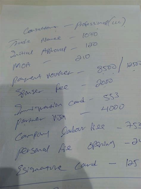 Muhammad Shafi On Linkedin Business Dubai