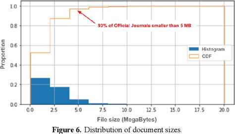 Figure 1 From Using Active Learning For Segmentation And Semantic