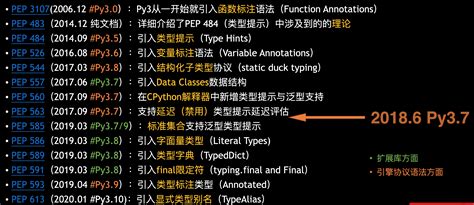 Python强类型编程最佳实践PyCon 分享 阿里云开发者社区