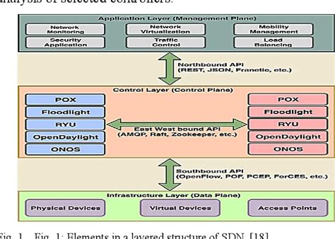 figure 1 from performance comparison of webservers load balancing using