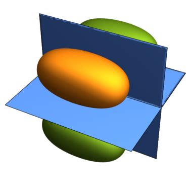 Plotting How To Extract Contour Values From ContourPlot D Mathematica Stack Exchange