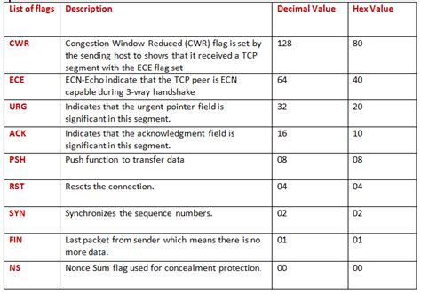 Network Packet Forensic Using Wireshark Hacking Articles
