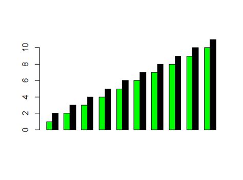 R Barplot Not Working Stack Overflow