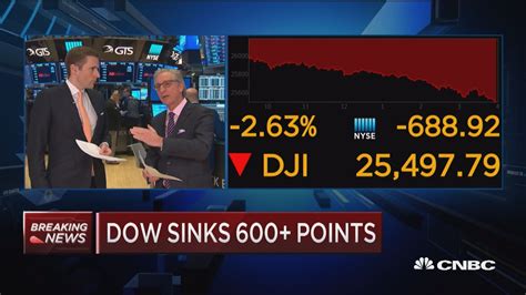 Dow Plunges More Than 600 Points Before Close