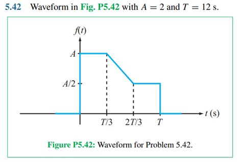 Solved Use The Equation To Express This Graph 5 42 Waveform Chegg Com