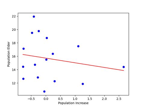 Python Deep Learning 회귀 Regression TECHBITE
