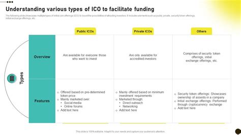 Understanding Various Types Of Ico To Investors Initial Coin Offerings Bct Ss V Ppt Template