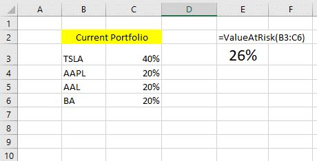 Value At Risk VaR Using Excel With MarketXLS Formulae