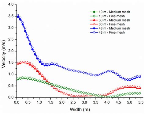 Processes | Special Issue : CFD Modeling of Complex Chemical Processes ...