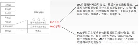 计算机网络之数据链路层局域网、以太网及其ppp协议andhdlc协议【4084】ppphdlcethernet的区别 Csdn博客