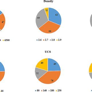 Frequency Histograms Of All Input And Output Parameters Download Scientific Diagram