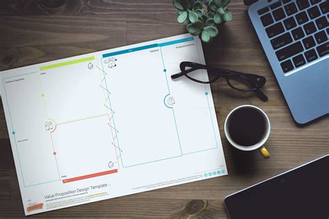 Value Proposition Design For Teams Wedesignthinking