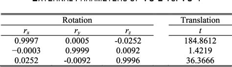 Figure 1 From Multivision Sensor Extrinsic Calibration Method With Non Overlapping Fields Of