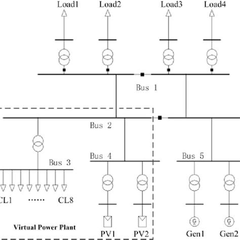 Island Microgrid For Simulations Download Scientific Diagram