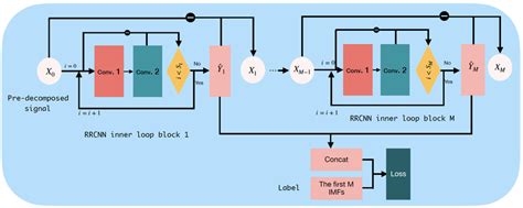 Graphic Illustration Of The Rrcnn Download Scientific Diagram