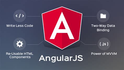 Angular Js Introduction Supercoders Web Development And Design