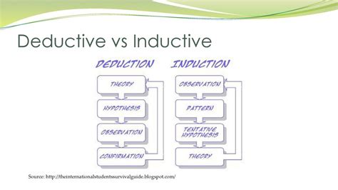 Deductive Vs Inductive Ppt Download