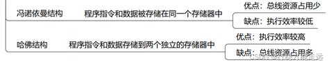 正点原子stm32hal库学习 基础篇 1