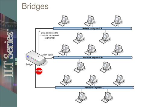 Ppt Wired Internetworking Devices Powerpoint Presentation Free