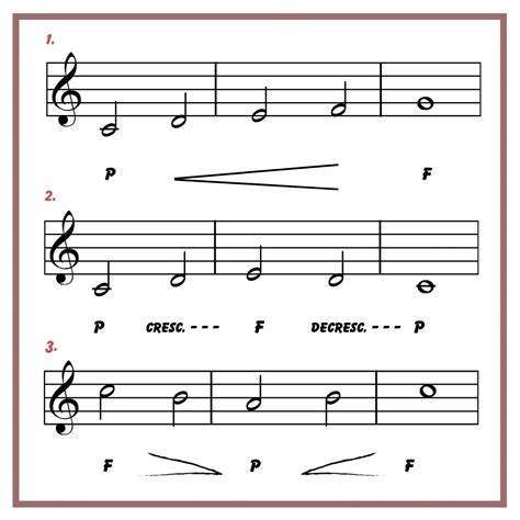 Understanding Vocal Dynamics And How Does It Works In Music