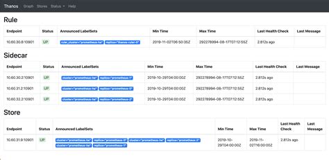 high availability kubernetes monitoring using prometheus and thanos gcore