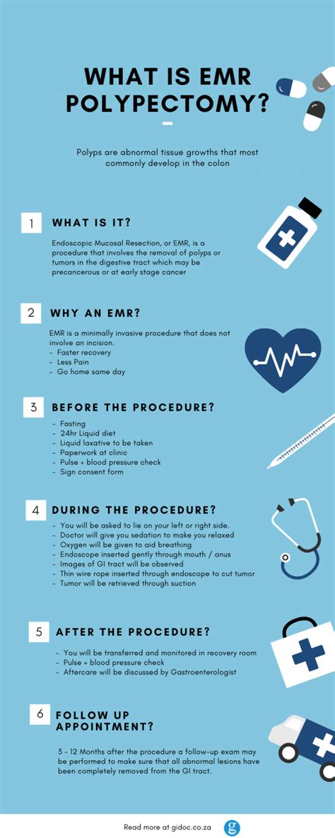 What Is Emr Polypectomy Gastroenterologist In Cape Town Dr Deetlefs