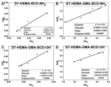 Polymers Free Full Text Novel Chemical Architectures Based On Beta Cyclodextrin Derivatives