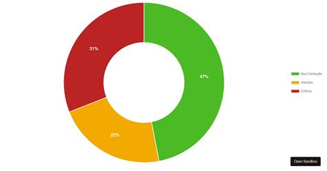 Chart Js 2 Codesandbox