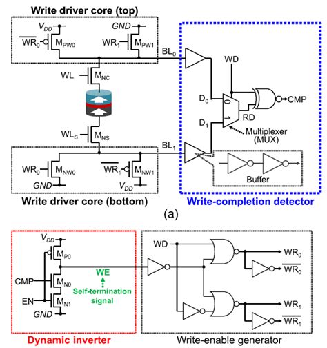 Schematic View Of An Event Based Write Driver Circuit Presented In 15 Download Scientific