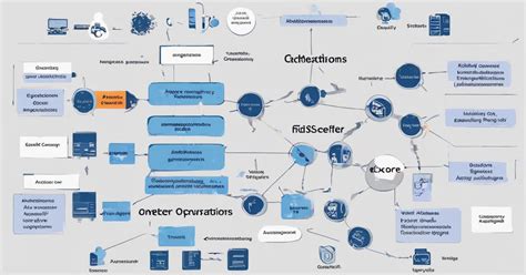 apex powered on linkedin apexcore automation server management