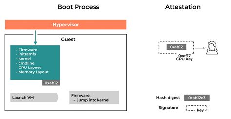 Swiss Cheese To Cheddar Securing AMD SEV SNP Early Boot