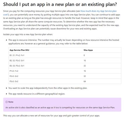 after trial ended and subscription started the statics sites stopped