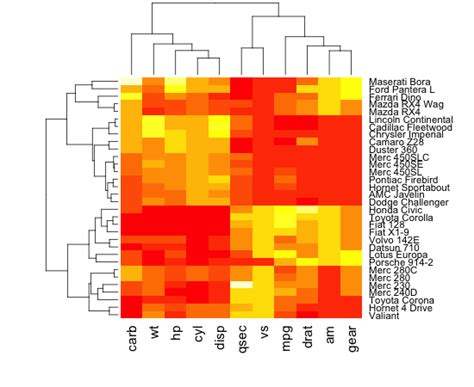 Interactive Heatmap Matrix Visualization Stack Overflow