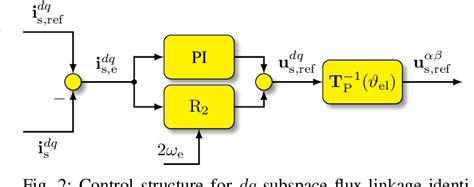 Figure 1 From Parameter Identification Methods For Multi Phase Permanent Magnet Synchronous