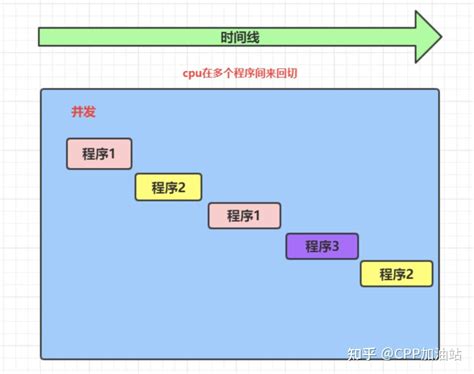 并发并行串行同步异步 知乎