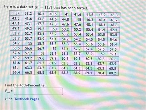 solved here is a data set n 117 that has been sorted find