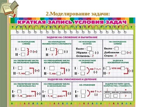 Схема решения задач 1 класс