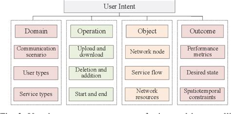 Figure 2 From Autonomous Intent Detection For Intent Driven Satellite