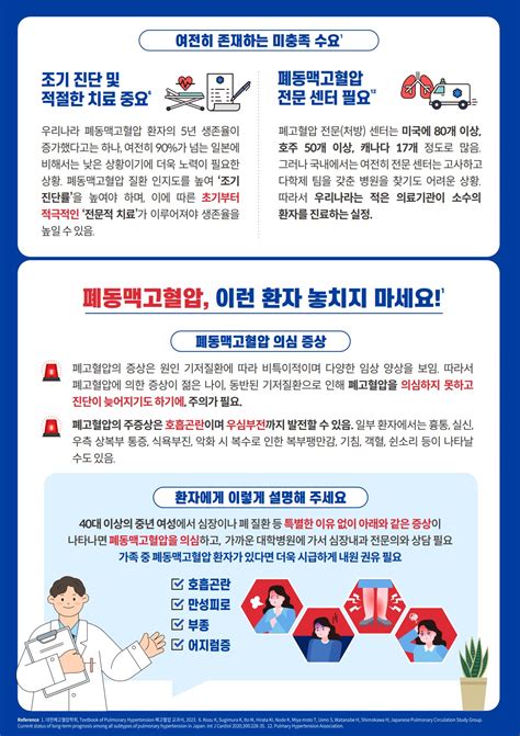 의료진용 인포그래픽