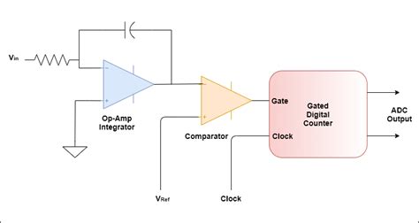 Basic Adc Circuit Diagram