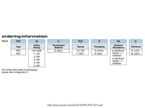Penamaan Resistor Pada Eagle Pdf