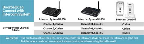 Wuloo Intercoms Wireless For Home Feet Range Channel Code Wireless Intercom System
