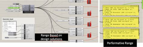Parametric Workflow To Identify The Range Of The Proposed Design