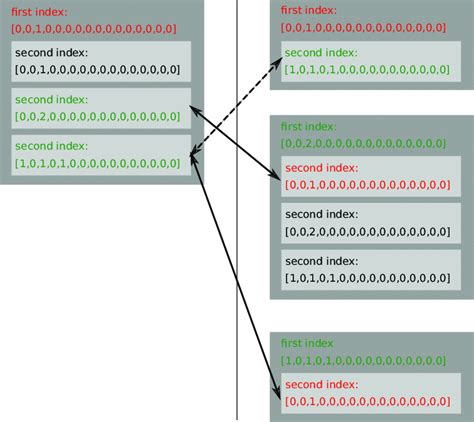 example of descriptor comparison between nodes of two indexes numbers