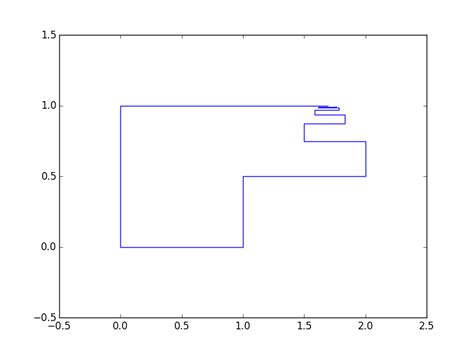 The open bounded set E Indeed given any φ C c R we have Download Scientific Diagram